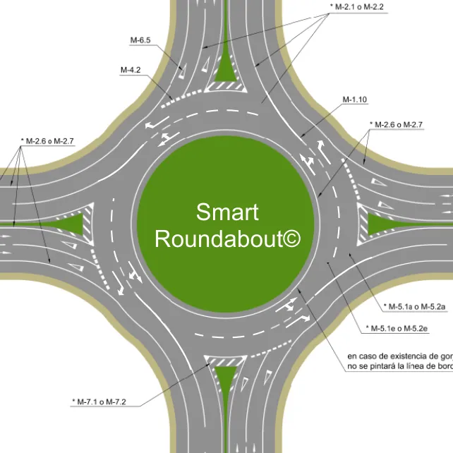 Rotonda espanol – Smart Safety Solutions, Smart Roundabout